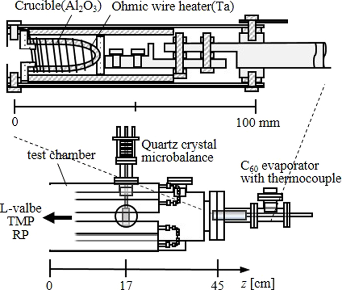 Producing multicharged fullerene ion beam extracted from the second ...