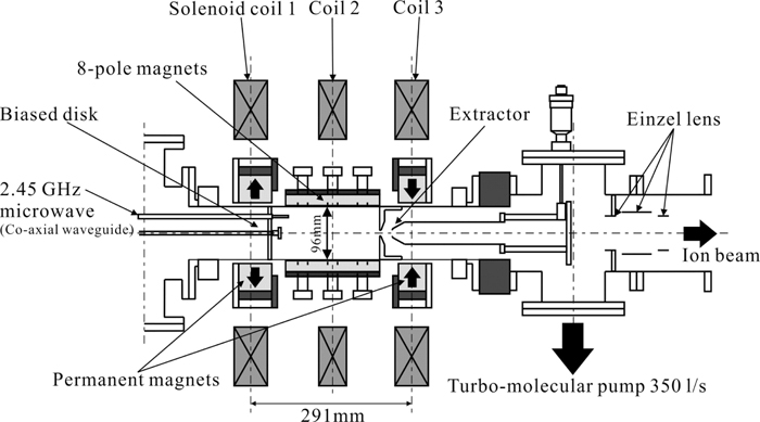 Effect of axial magnetic field on a 2.45 GHz permanent magnet ECR ion source | Review of ...