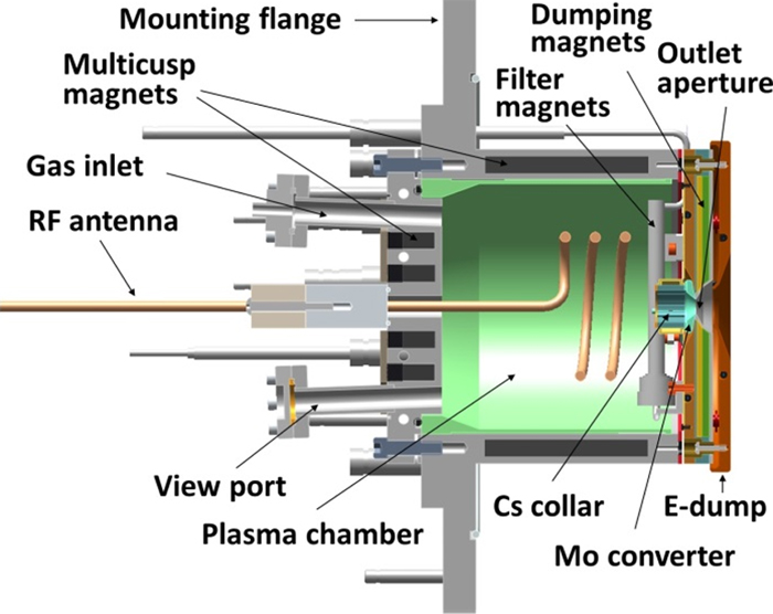 Characterization of the CW starter plasma RF matching network for ...