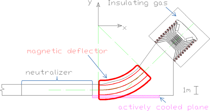 A new deflection technique applied to an existing scheme of electrostatic accelerator for high ...