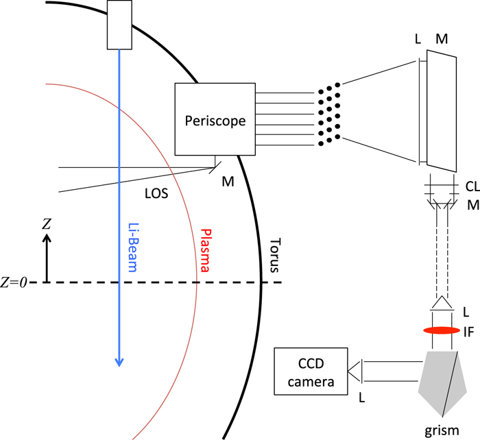Bayesian modelling of the emission spectrum of the Joint European Torus ...