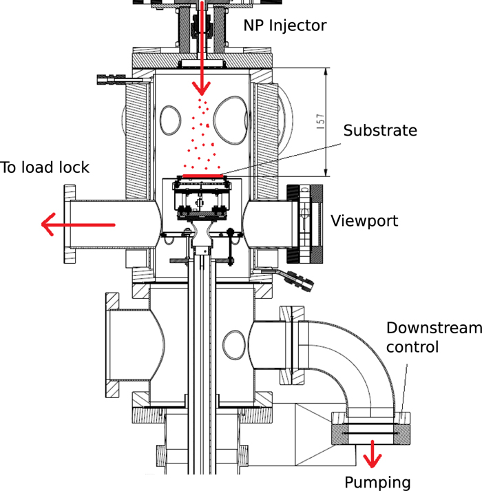 Development of a new direct liquid injection system for nanoparticle ...