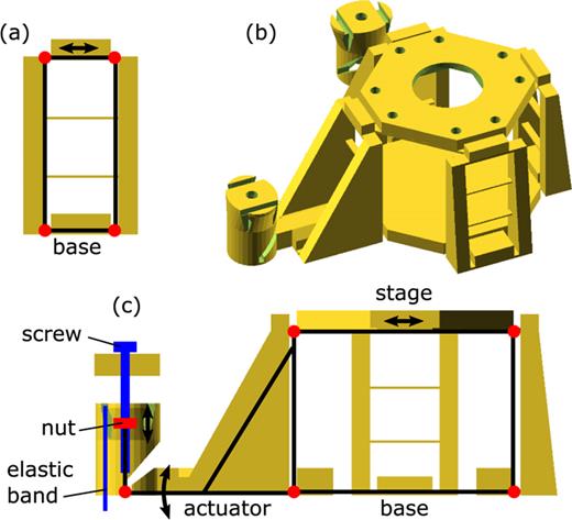 A one-piece 3D printed flexure translation stage for open-source ...