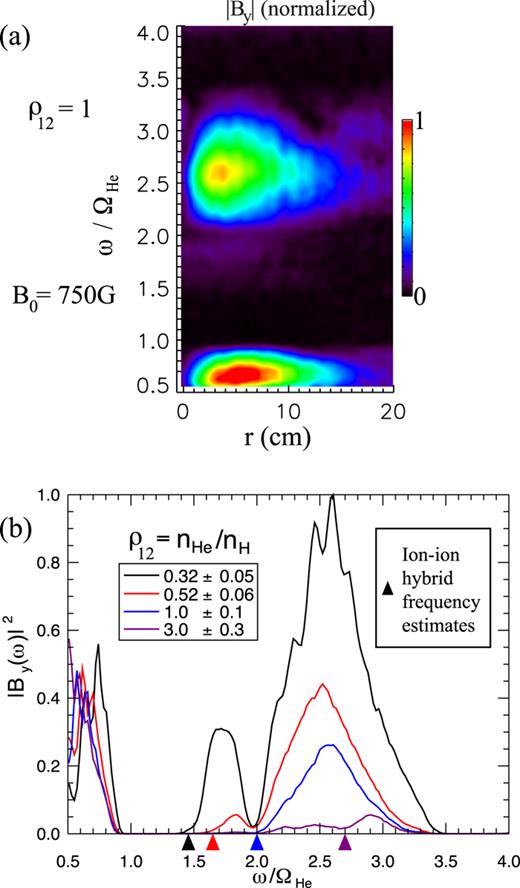 The upgraded Large Plasma Device, a machine for studying frontier basic ...