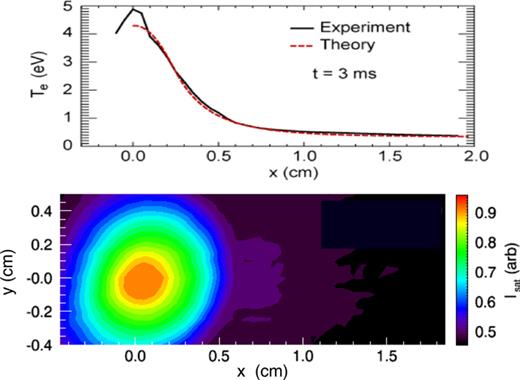 The upgraded Large Plasma Device, a machine for studying frontier basic ...