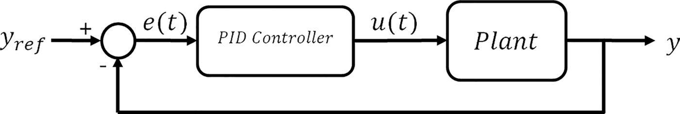 Implementation Of A New Iterative Learning Control Algorithm On Real Data Review Of Scientific 0639