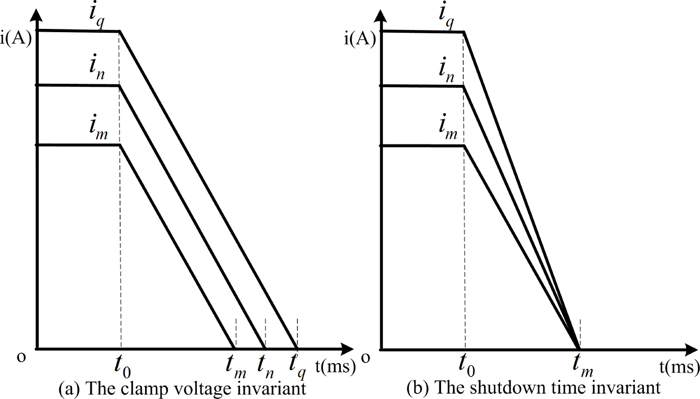 Bipolar square-wave current source for transient electromagnetic ...