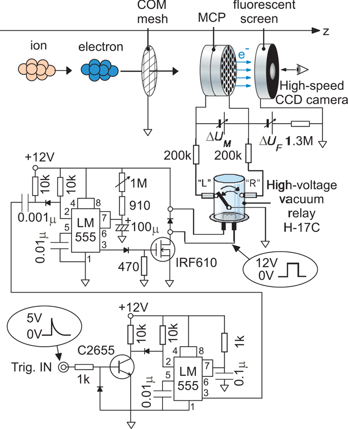 Note: Consecutive capture of images of ions and electrons using high ...