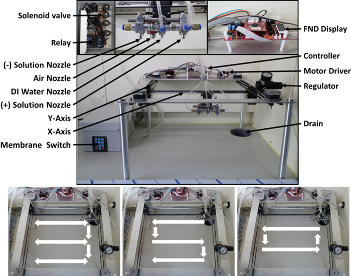 Note: Automatic layer-by-layer spraying system for functional thin film ...