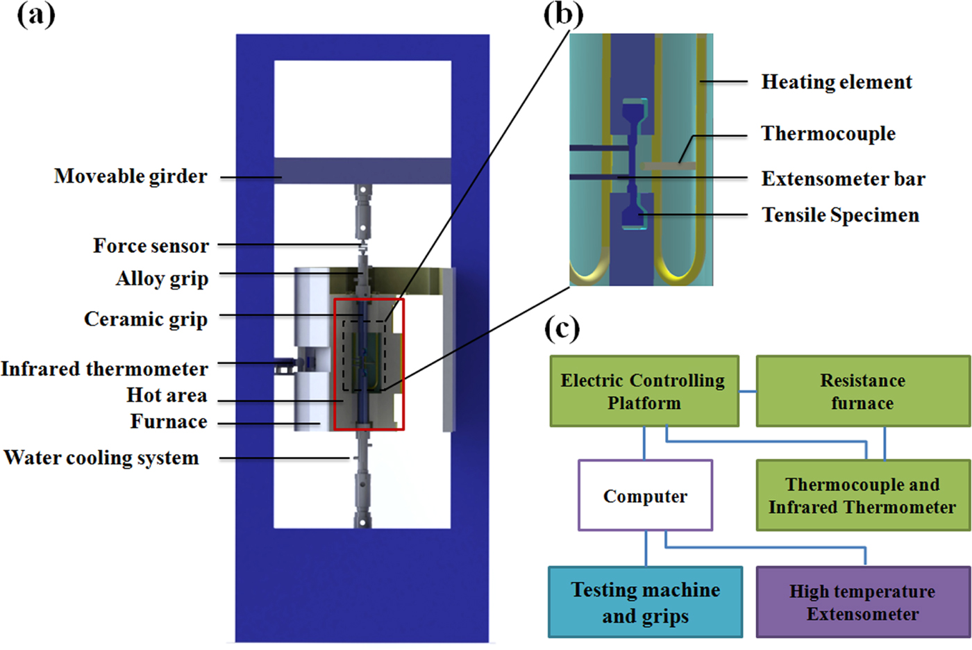 An ultra-high temperature testing instrument under oxidation ...