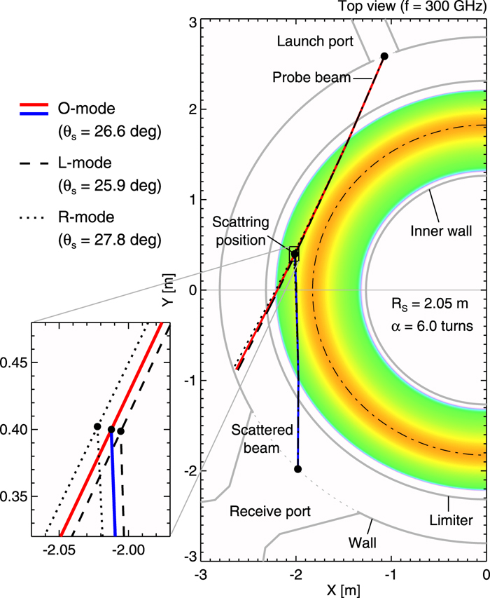 Design of a collective scattering system for small scale turbulence ...