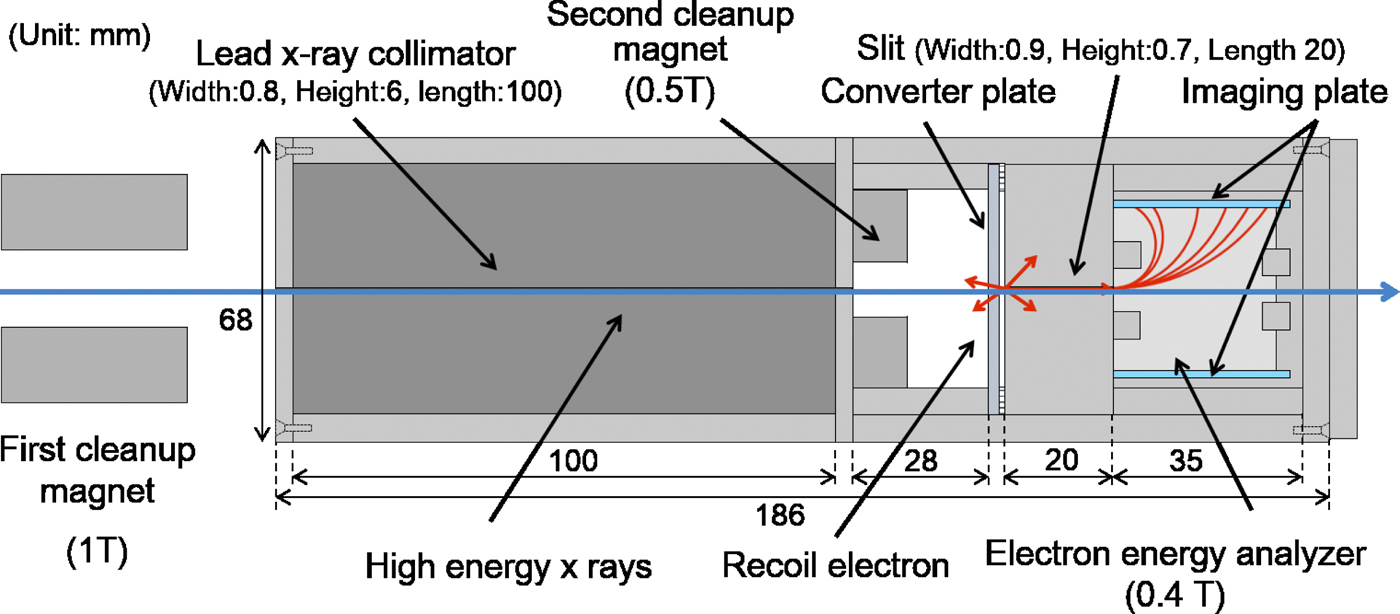 Development of Compton X-ray spectrometer for high energy resolution ...