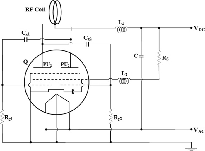 A revisit to self-excited push pull vacuum tube radio frequency ...