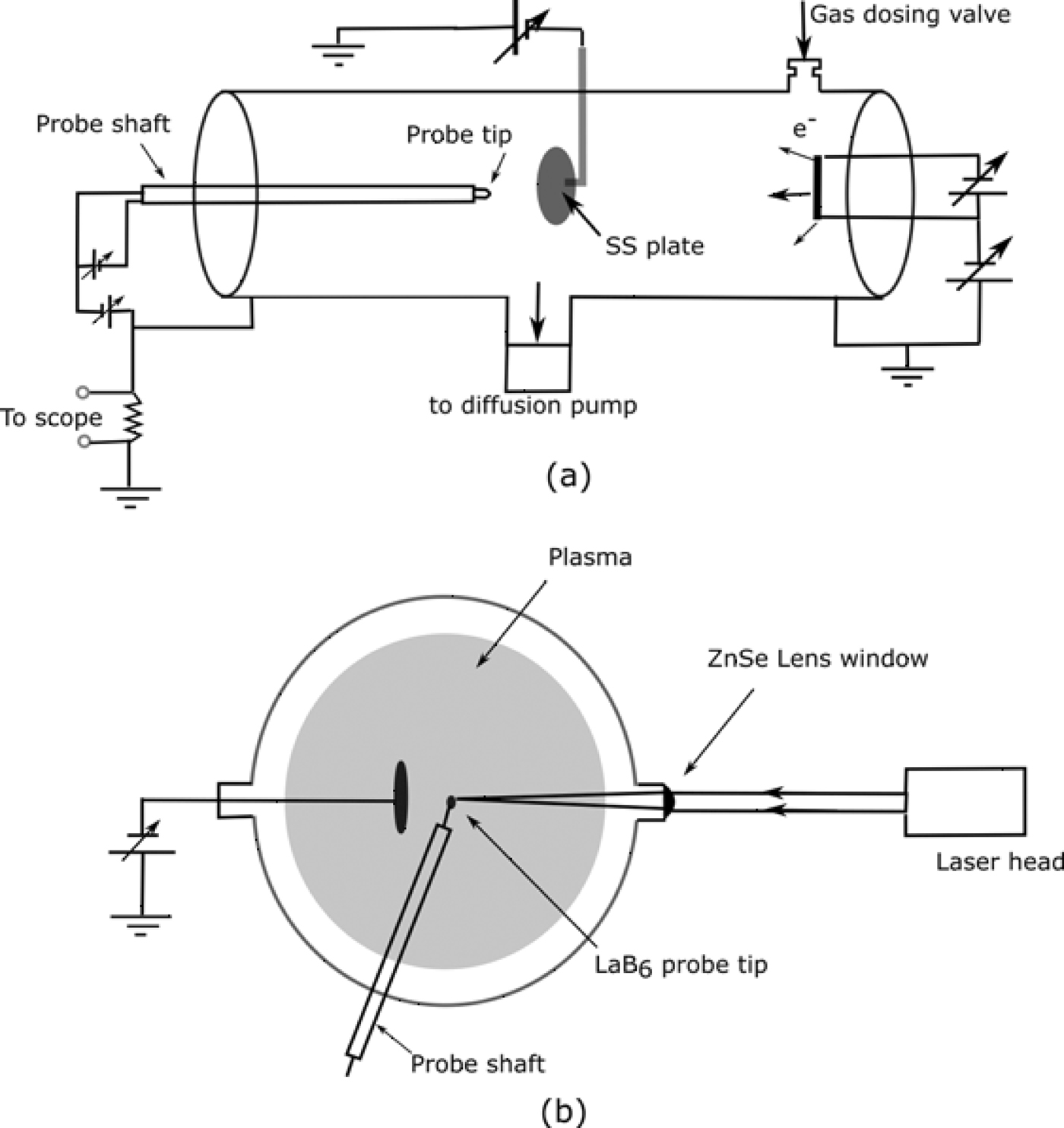 A comparative study of sheath potential profile measurements with laser ...