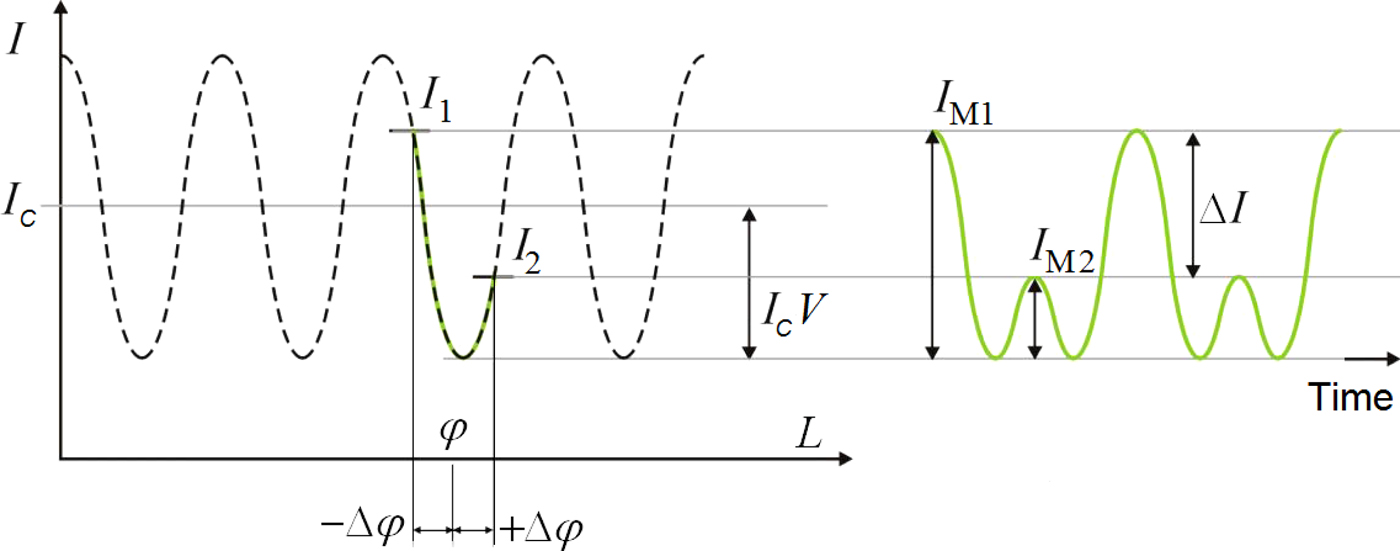 Interference comparator for laser diode wavelength and wavelength ...