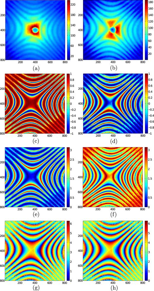A birefringent polarization modulator: Application to phase measurement in conoscopic ...