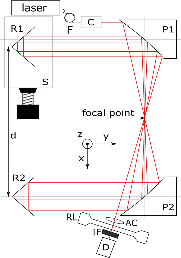 Novel focal point multipass cell for absorption spectroscopy on small ...