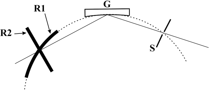 Grazing incidence off Rowland spectrometer with shifted slit | Review ...