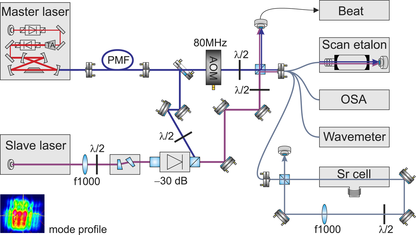 Injection locking of a low cost high power laser diode at 461 nm ...
