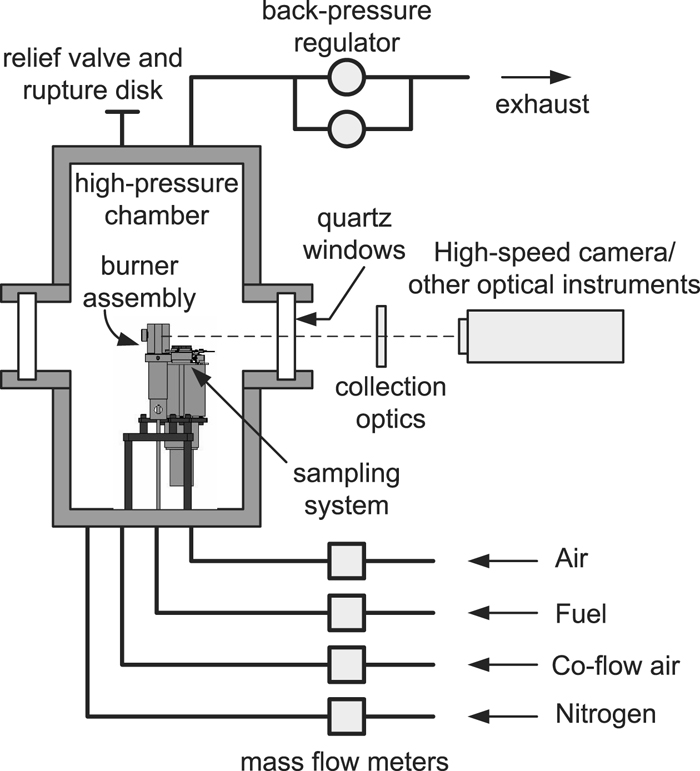 A multi-probe thermophoretic soot sampling system for high-pressure ...