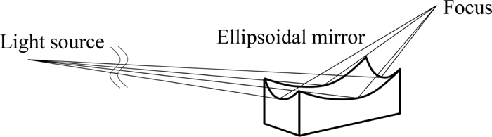 Stitching interferometry for ellipsoidal x-ray mirrors | Review of ...