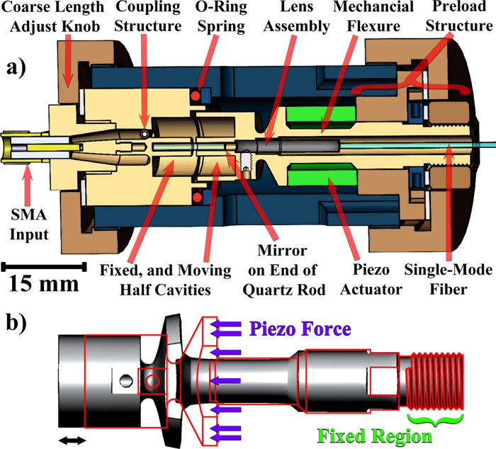 Construction and characterization of a frequency-controlled, picometer ...