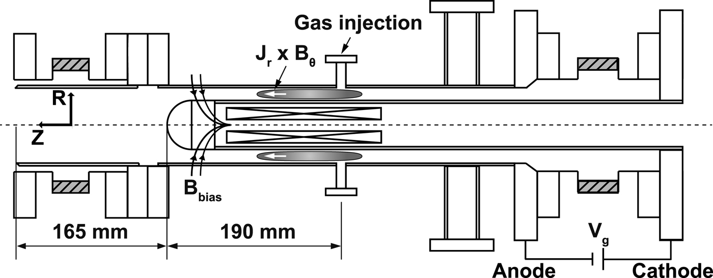 Development of a magnetized coaxial plasma gun for compact toroid ...