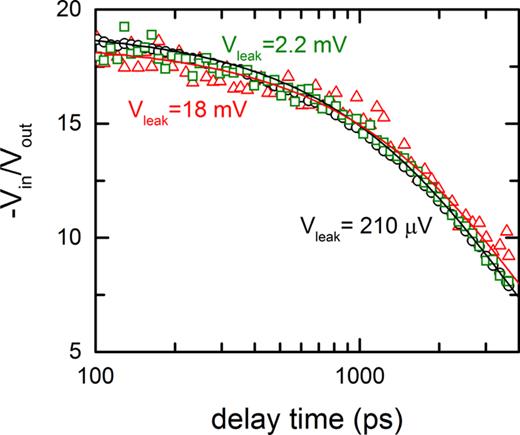 Understanding and eliminating artifact signals from diffusely scattered ...