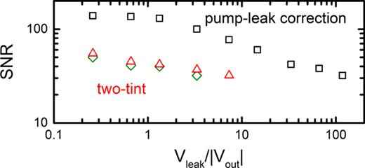 Understanding and eliminating artifact signals from diffusely scattered ...