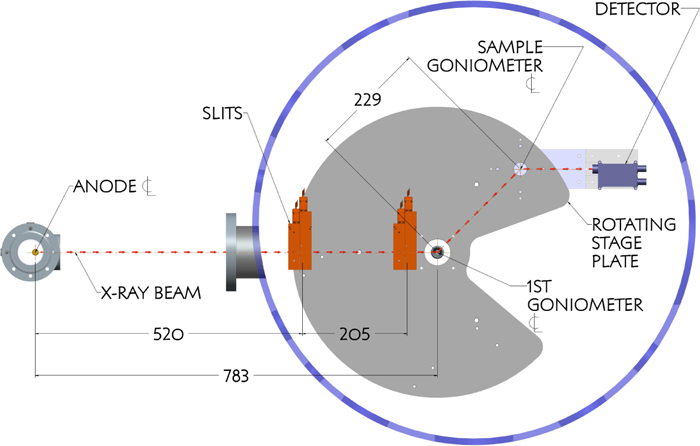 Measuring the diffraction properties of an imaging quartz(211) crystal ...