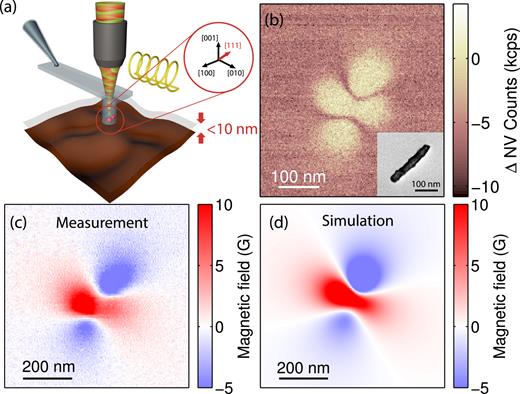 Fabrication of all diamond scanning probes for nanoscale magnetometry ...