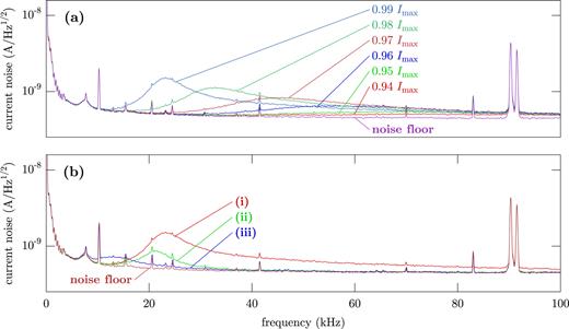 Noise reduction of a Libbrecht–Hall style current driver | Review of Scientific Instruments ...