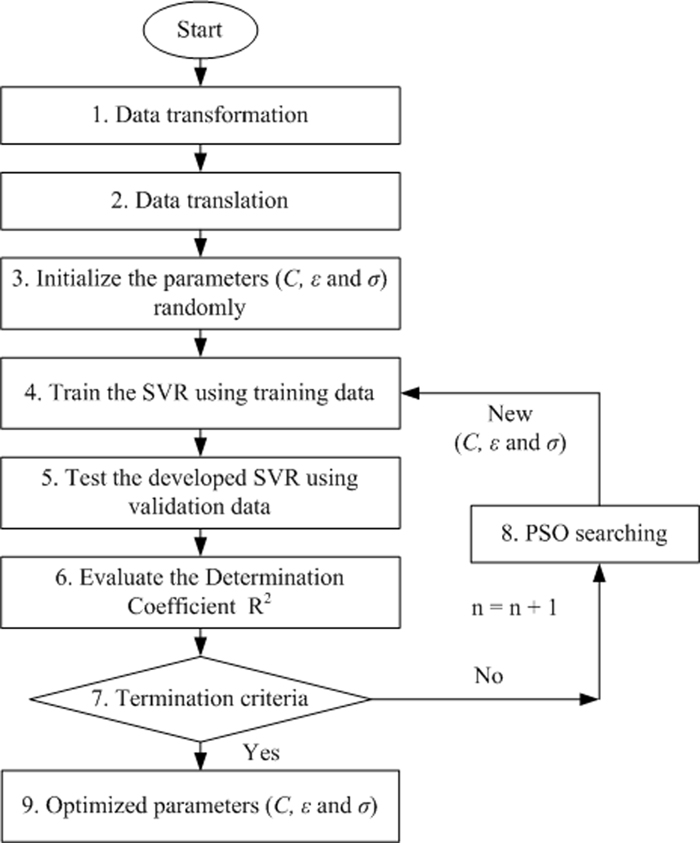 Hybrid PSO-ASVR-based method for data fitting in the calibration of ...