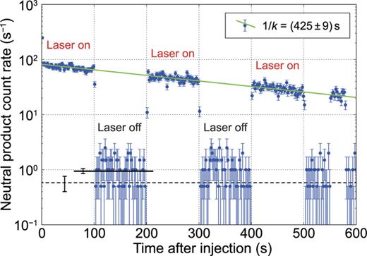 The cryogenic storage ring CSR | Review of Scientific Instruments | AIP ...
