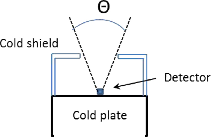 Improved mid infrared detector for high spectral or spatial resolution ...