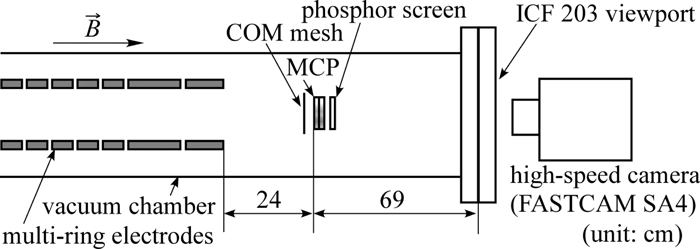 Applicability of micro-channel plate followed by phosphor screen to ...