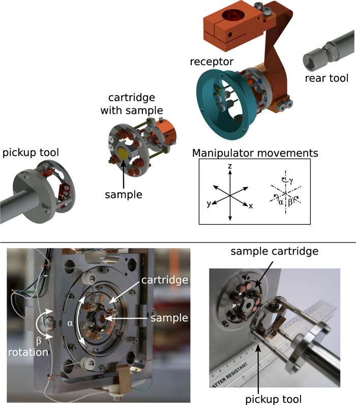 Note: A simple sample transfer alignment for ultra-high vacuum systems ...