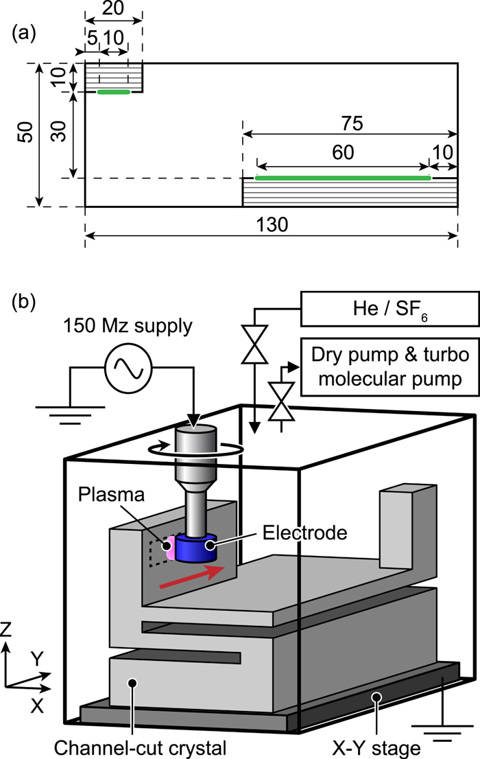 Development of speckle-free channel-cut crystal optics using plasma ...