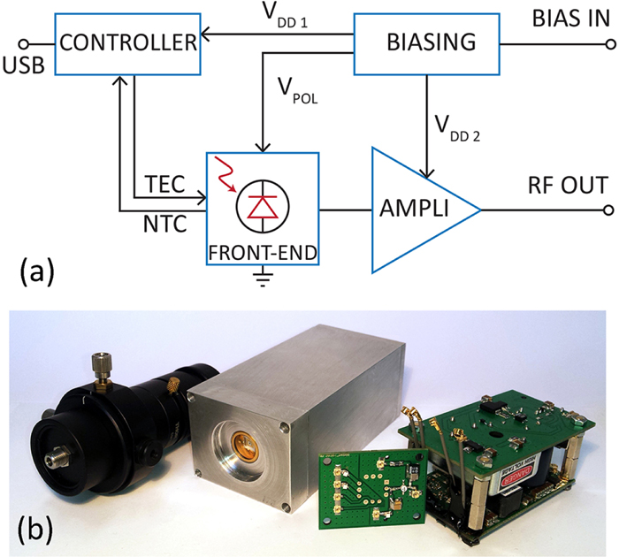 Time-resolved single-photon detection module based on silicon ...