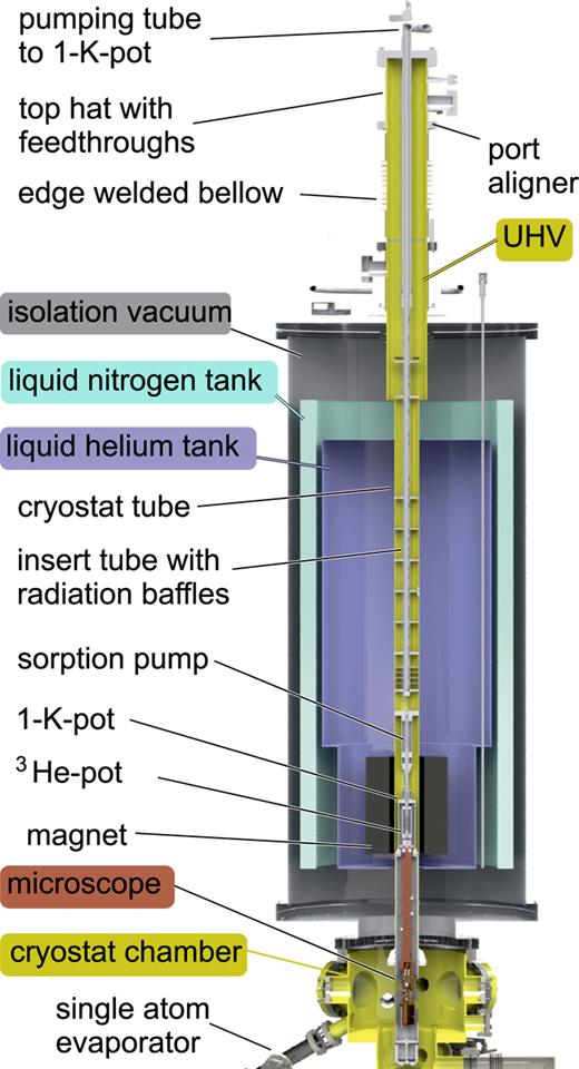 Set-up of a high-resolution 300 mK atomic force microscope in an ultra ...