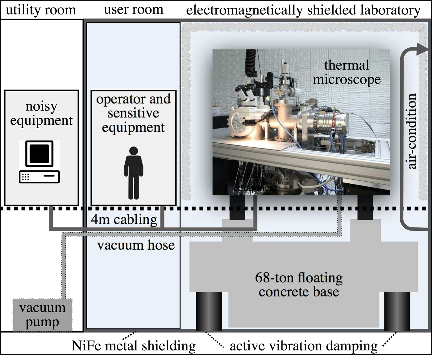 Nanoscale thermometry by scanning thermal microscopy | Review of ...
