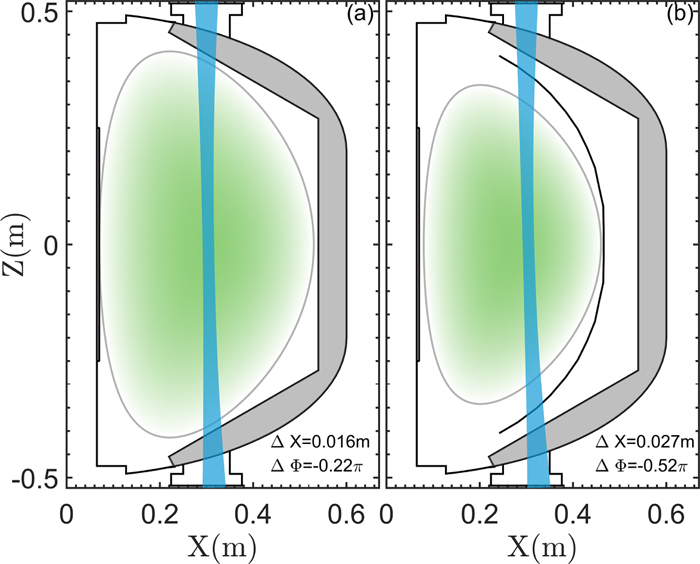 Assessment of the beam path deflection for a vertically installed ...