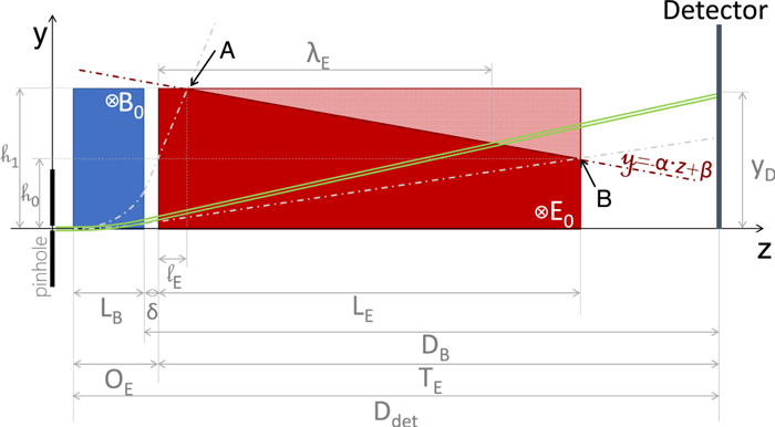 High resolution Thomson Parabola Spectrometer for full spectral capture ...