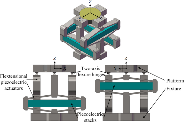 Development of a tilt-positioning mechanism driven by flextensional ...