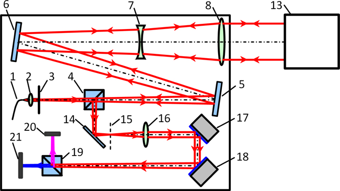 Note: Autocollimation with ultra-high resolution and stability using ...