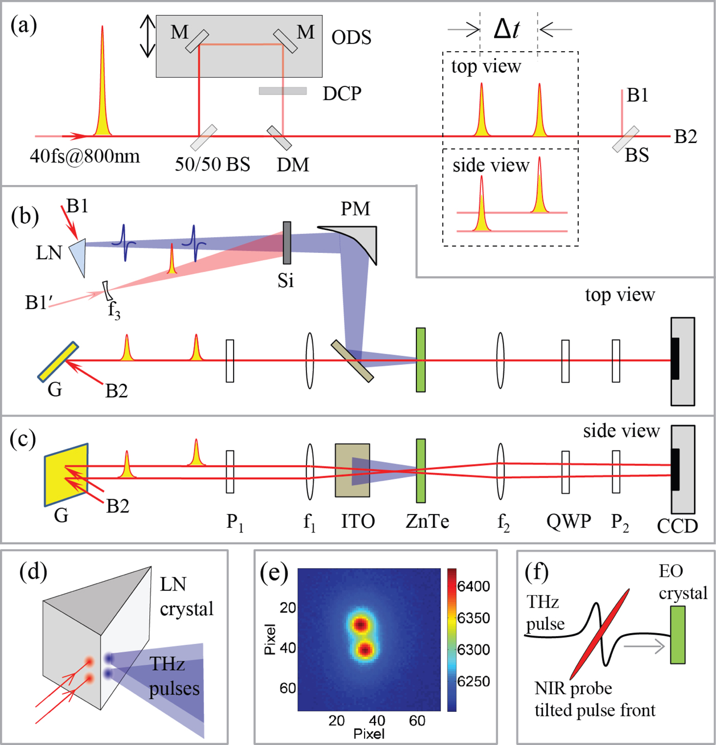 Time-resolved single-shot terahertz time-domain spectroscopy for ...