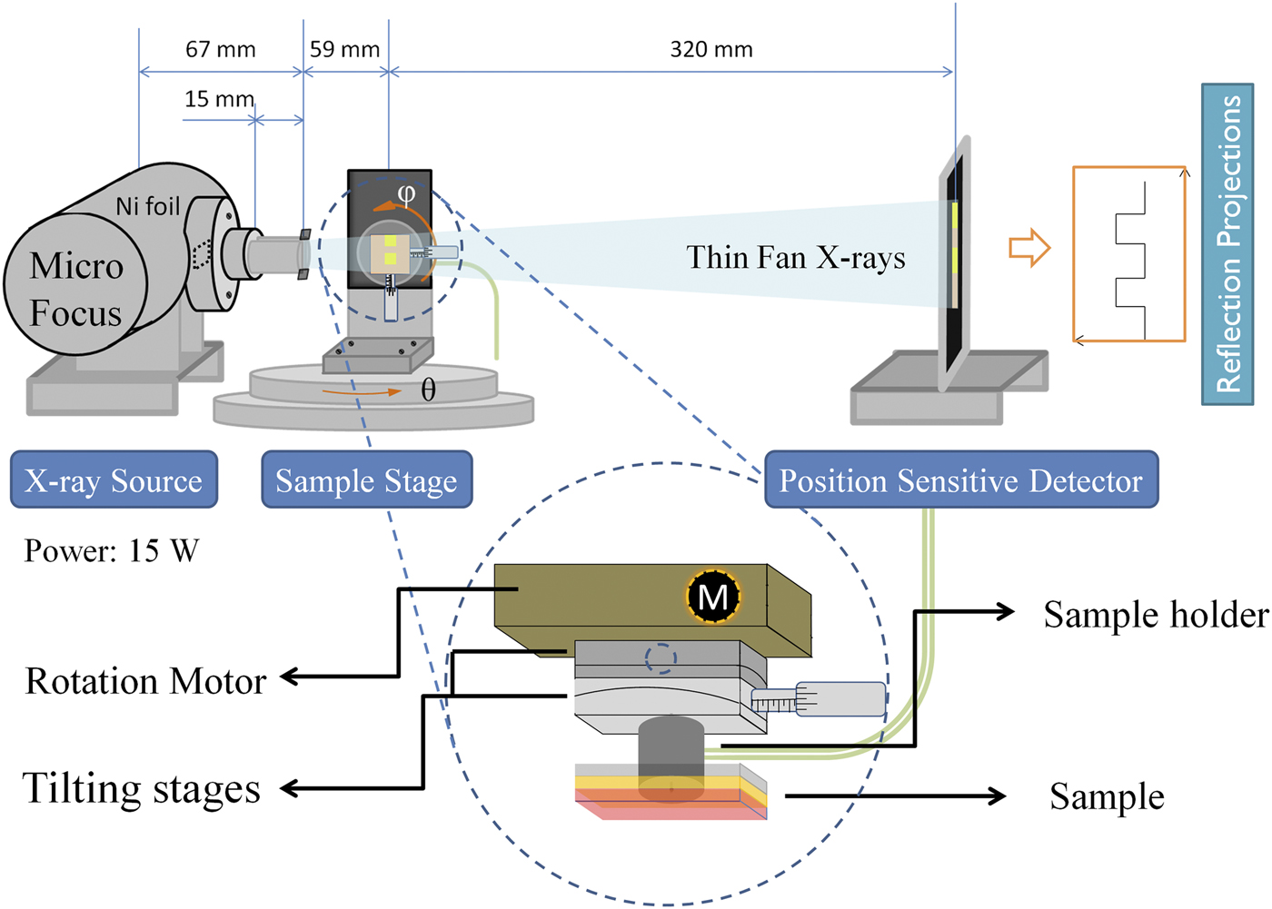 X-ray reflectivity imager with 15 W power X-ray source | Review of ...