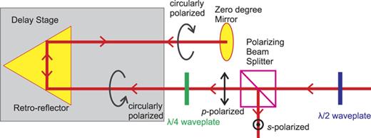 Thermal conductivity measurements of non-metals via combined time- and ...