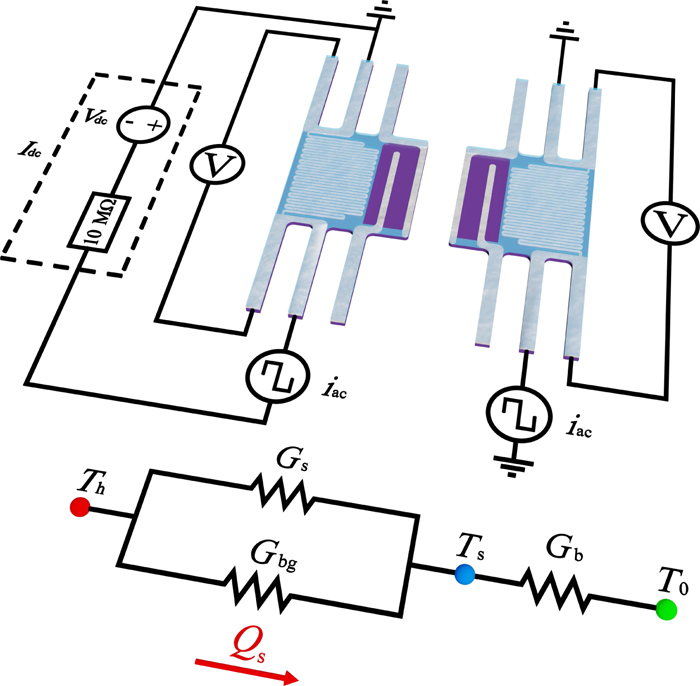 Ultra-high resolution steady-state micro-thermometry using a bipolar ...