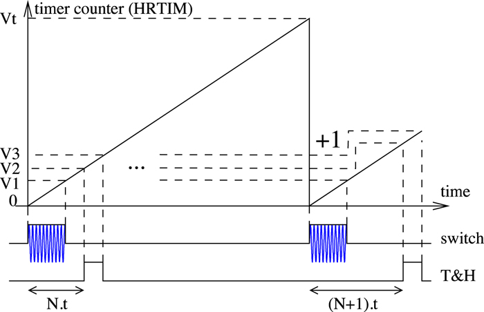 Note: A dual-chip stroboscopic pulsed RADAR for probing passive sensors ...